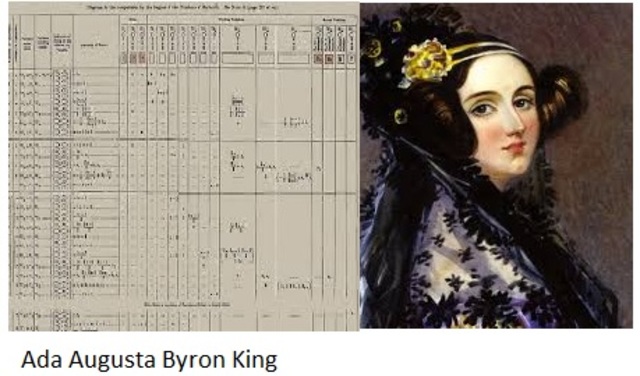 Antecedentes de Informática timeline | Timetoast timelines