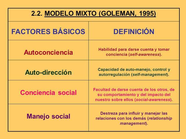 Evolución De La Inteligencia Emocional Timeline Timetoast Timelines