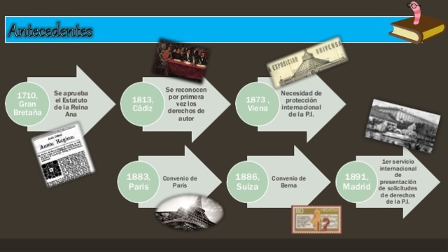 ORGANIZACIÓN MUNDIAL DE LA PROPIEDAD INTELECTUAL timeline | Timetoast ...