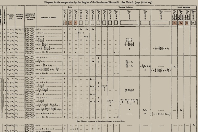 Historia de la computación y el software timeline | Timetoast timelines
