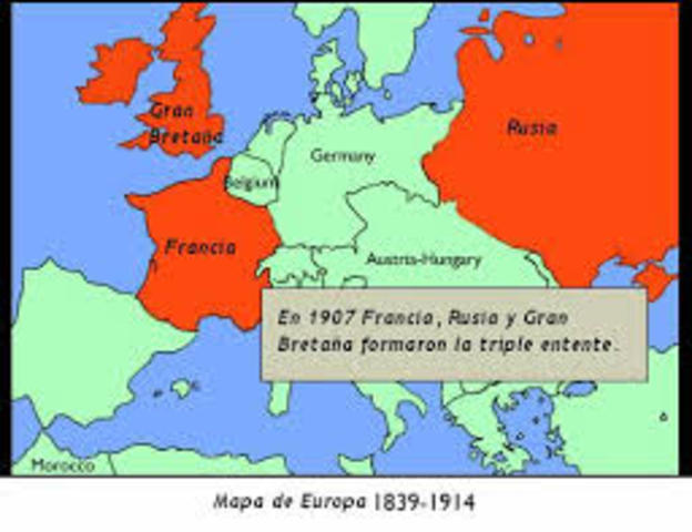 First world war timeline | Timetoast timelines