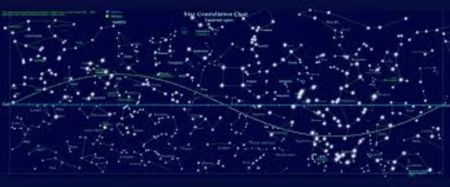 The most significant events in astronomy timeline | Timetoast timelines