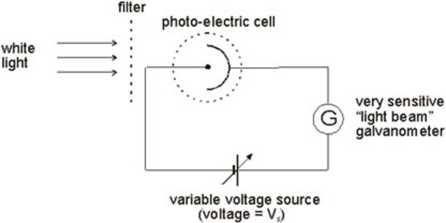 10 HISTORICAL ENERGY EVENTS timeline | Timetoast timelines