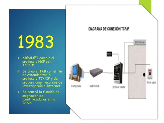 historia del Internet timeline | Timetoast timelines