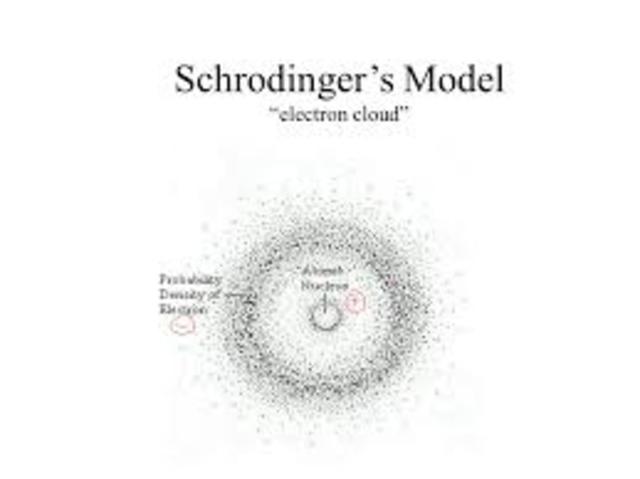 Erwin Schrodinger Atomic Theory