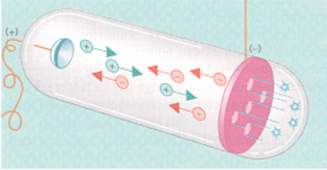 Atomic Theory Timeline | Timetoast timelines