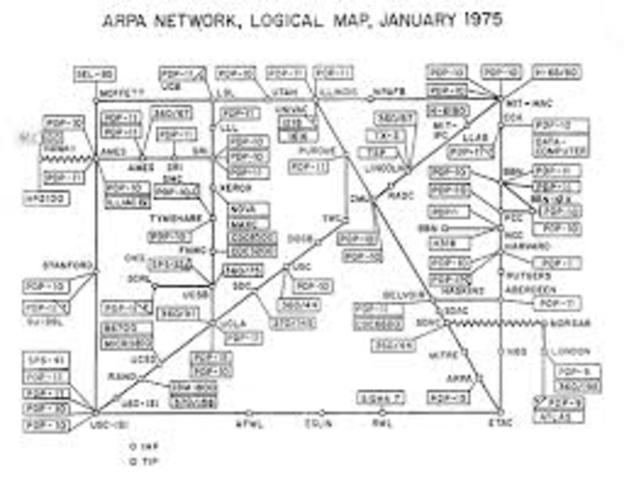 technology history timeline | Timetoast timelines