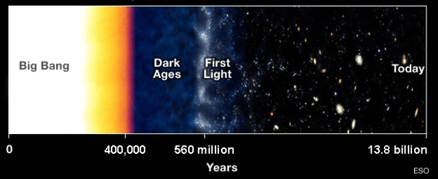 The most significant events events in Astronomy timeline | Timetoast ...