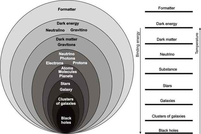 The most significants events of astronomy. timeline | Timetoast timelines
