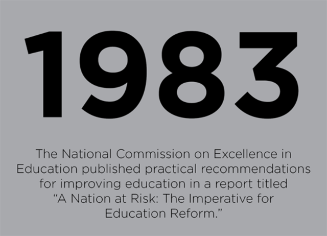 History of Education timeline | Timetoast timelines