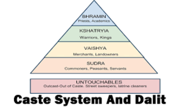 AP World History Timeline | Timetoast timelines