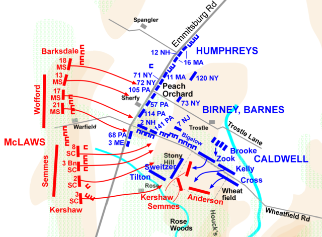 The Battle of Gettysburg timeline | Timetoast timelines