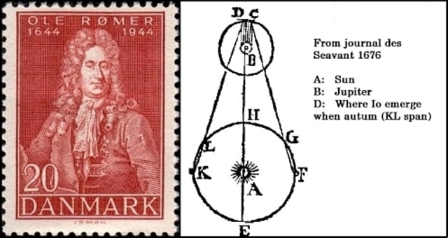 Fechas importantes de la Astronomía timeline | Timetoast timelines