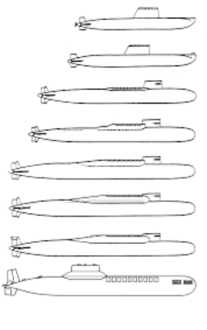 Evolution of the Submarine timeline | Timetoast timelines