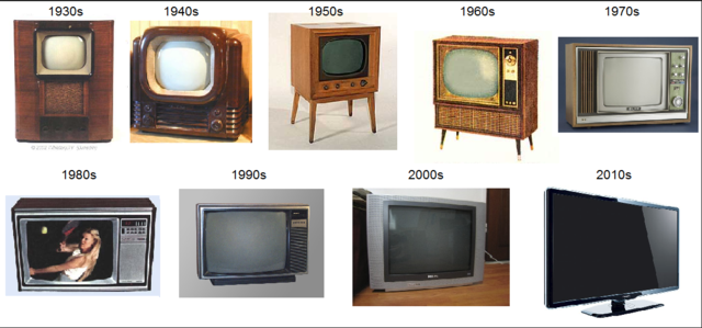 Evolution of television timeline | Timetoast timelines