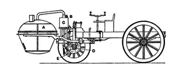 The Evolution Of the Car timeline | Timetoast timelines