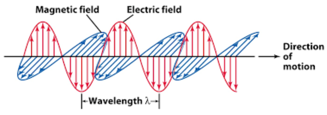 History of the Atom timeline | Timetoast timelines
