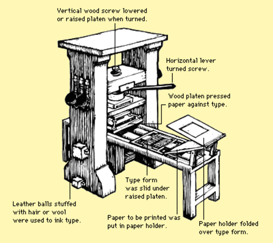 Product Evolution Activity Innovation Of The Printer Nishita Sojan 