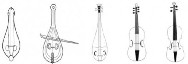 Evolution of the Violin timeline | Timetoast timelines