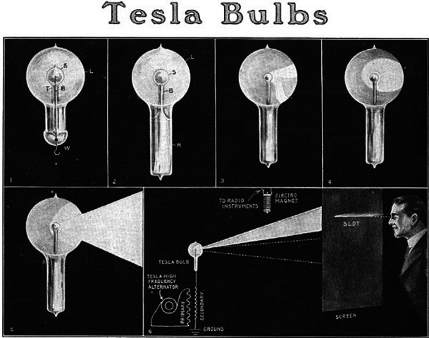 Evolution of the Light Bulb timeline | Timetoast timelines