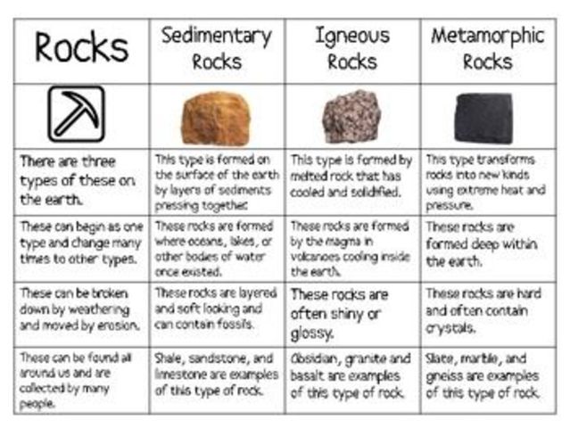 Weathering and Erosion timeline | Timetoast timelines