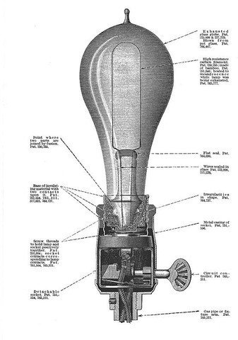 Evolution of Light Bulb timeline | Timetoast timelines