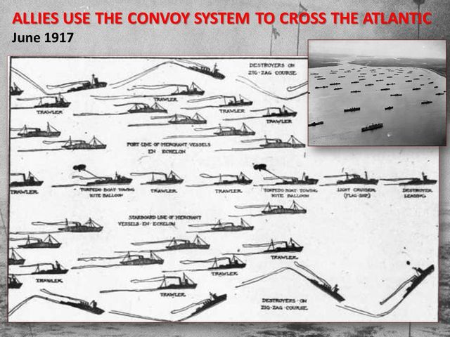 WW1 Timeline | Timetoast timelines