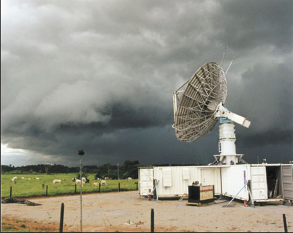 Evolution of Radar timeline | Timetoast timelines