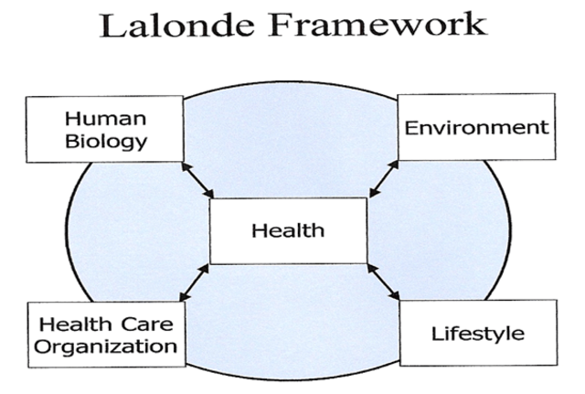 History of Health Care in Canada timeline | Timetoast timelines