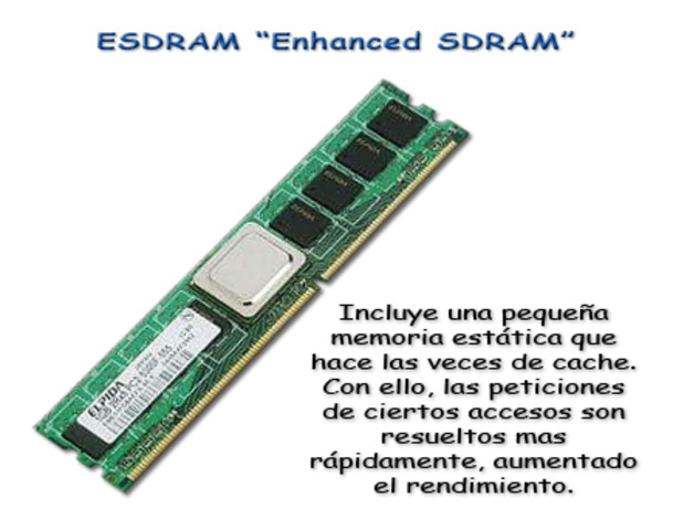 La Evolucion de las memorias RAM timeline | Timetoast timelines