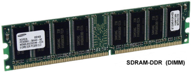 Evolucion de la memoria RAM timeline | Timetoast timelines