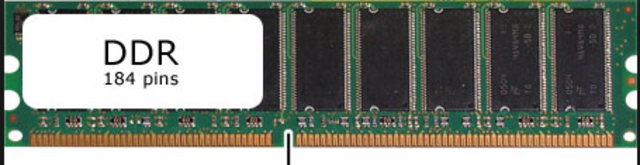 Evolución de la memoria RAM timeline | Timetoast timelines