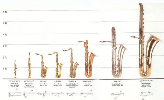 The Evolution Of The Saxophone timeline | Timetoast timelines