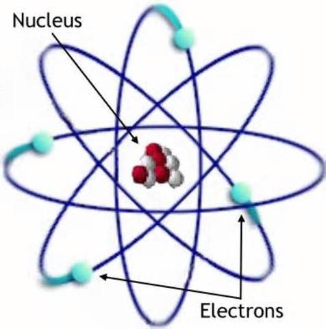 history of the atomic theory timeline | Timetoast timelines