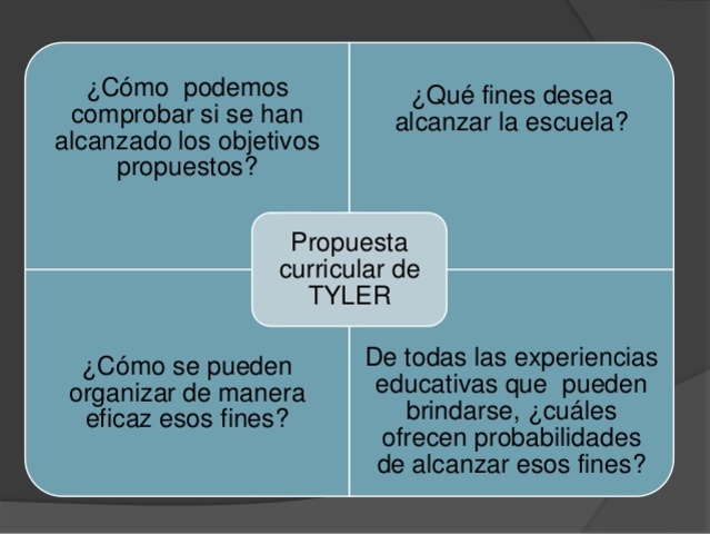 El Diseño Curricular en el Sistema Educativo Mexicano timeline ...