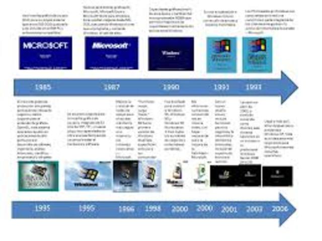 linea del tiempo de windows timeline | Timetoast timelines