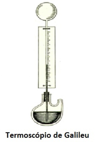 Edad Moderna timeline | Timetoast timelines