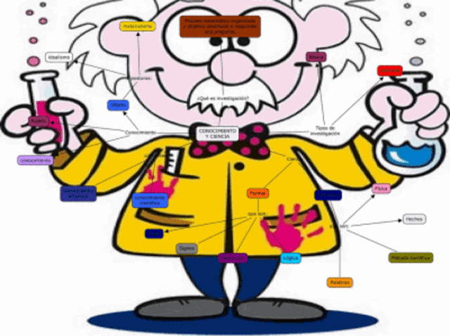 Evolucion del pensamiento administrativo timeline | Timetoast timelines