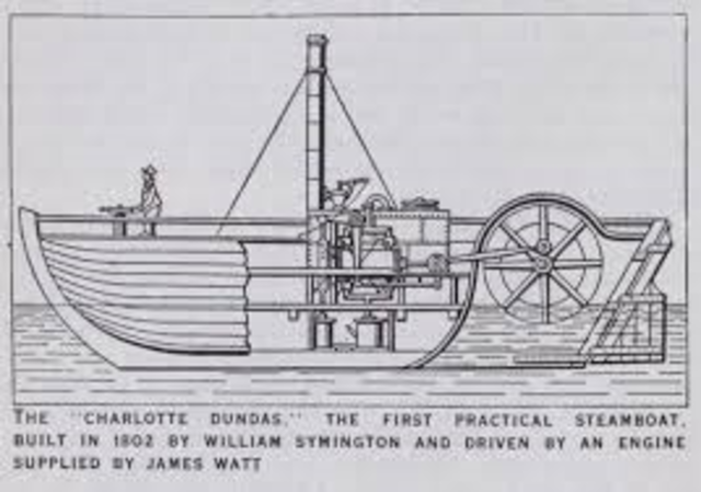 Historia de la ingenieria timeline | Timetoast timelines