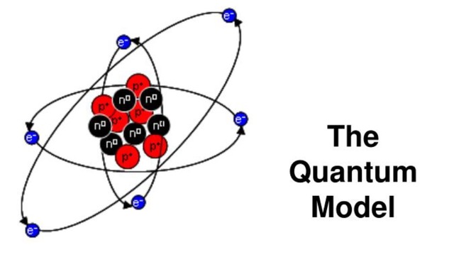 Interactive Atomic Theory Project timeline | Timetoast timelines