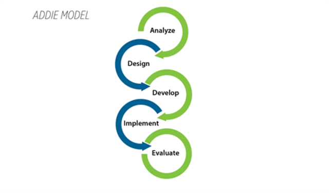 Learning History, Andragogy vs. Pedagogy timeline | Timetoast timelines