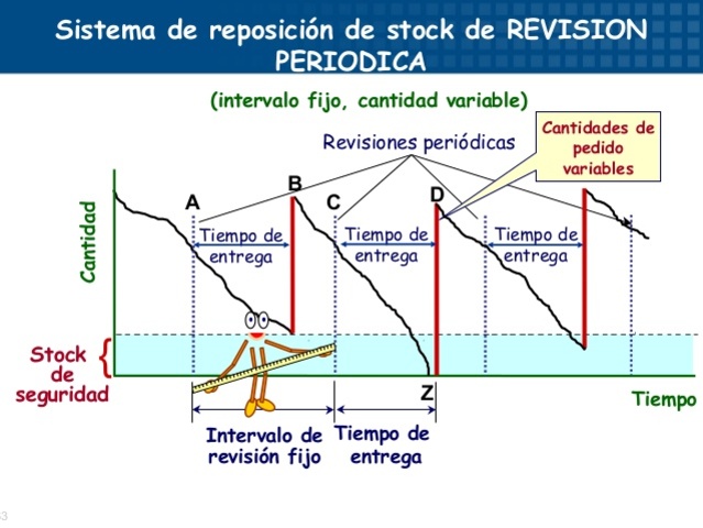 Evolución de los Sistemas de Diseño de Redes: Del MRP al ERP timeline ...