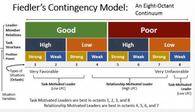Organizational Theory timeline | Timetoast timelines
