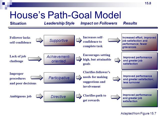 Organizational Theory timeline | Timetoast timelines