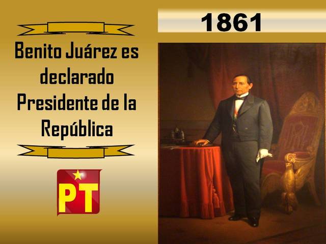 La formacion del estado mexicano. timeline | Timetoast timelines