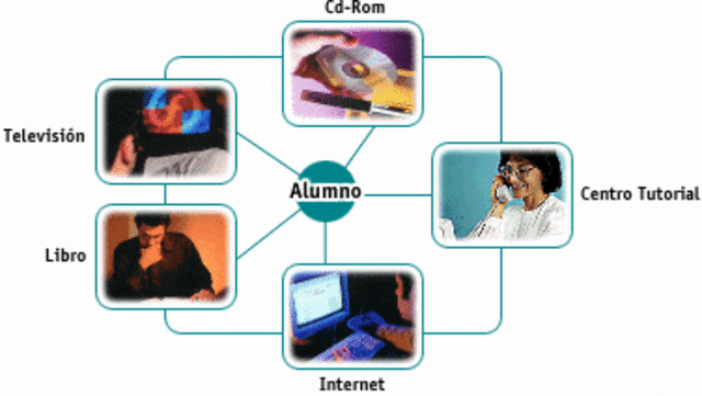 EVOLUCIÓN DE LA EDUCACIÓN A DISTANCIA TRADICIONAL A LA EDUCACIÓN A DISTANCIA VIRTUAL EN COLOMBIA ...