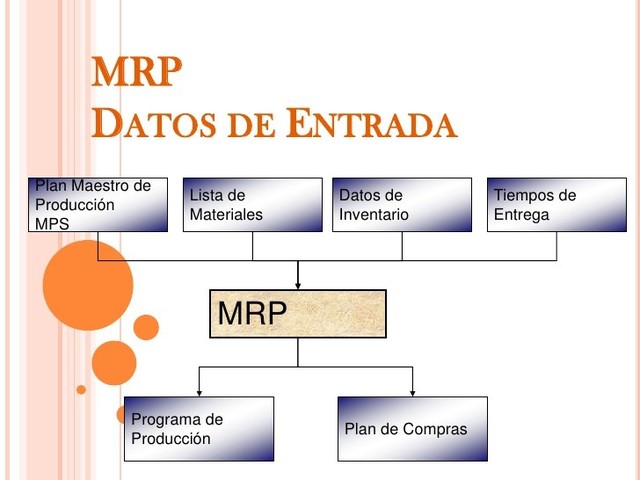 Los Sistemas MRP y ERP timeline | Timetoast timelines