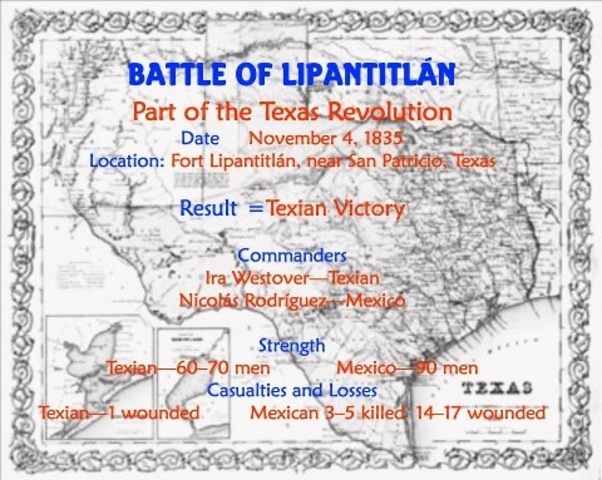A Journey Through the Texas Revolution timeline | Timetoast timelines