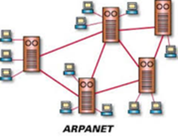 Historia del internet timeline | Timetoast timelines