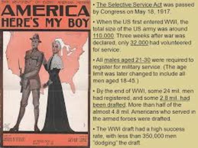 World War I timeline | Timetoast timelines